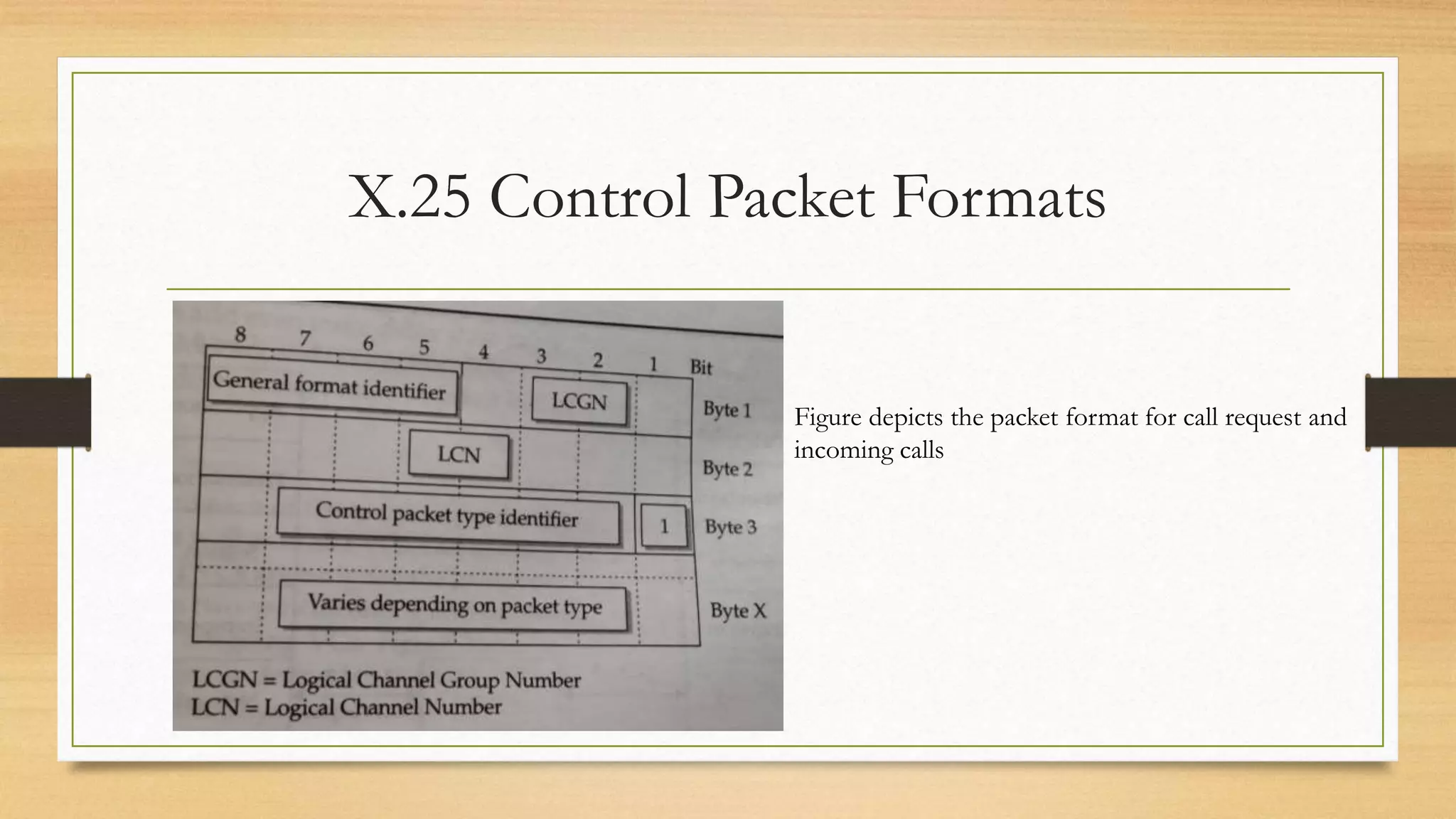 Protocol and Interfaces - IPv4, IPv6, X.25 Protocol, X.75 Protocol | PPTX