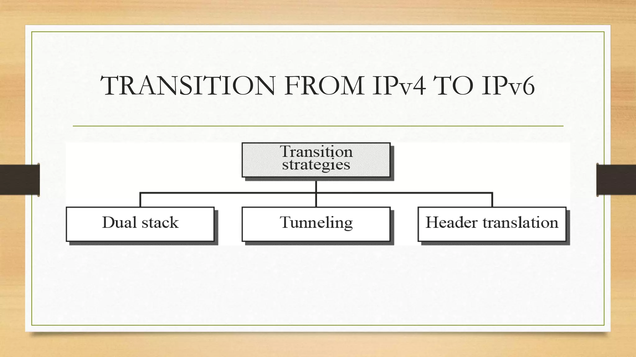 Protocol and Interfaces - IPv4, IPv6, X.25 Protocol, X.75 Protocol | PPTX