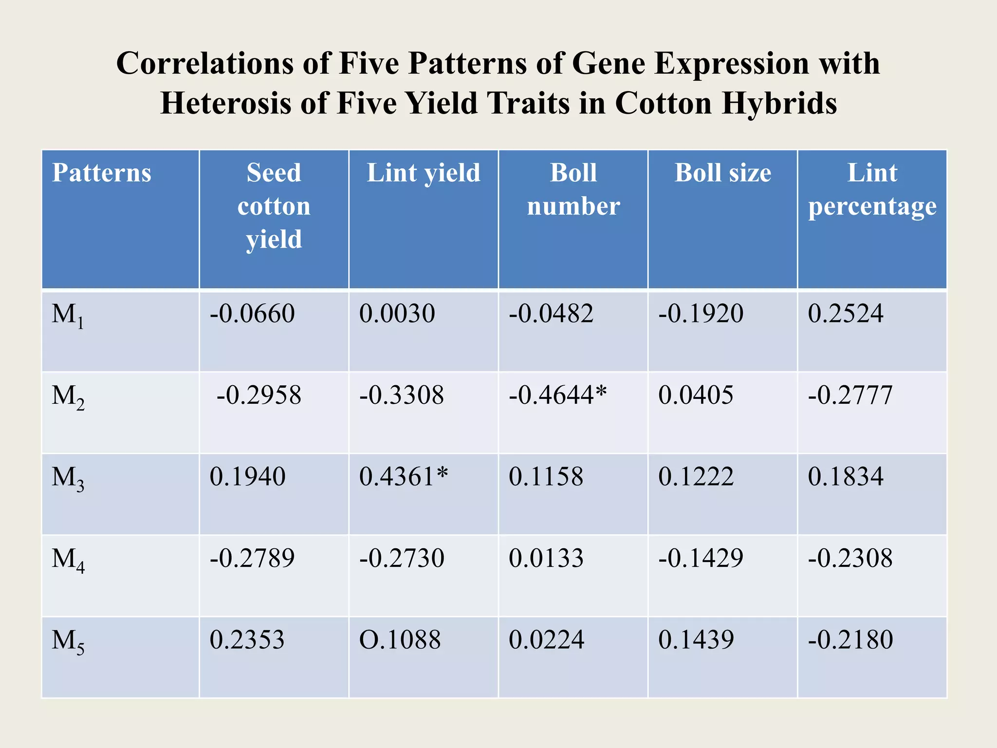 Molecular basis of inbreeding and heterosis in crop | PPTX
