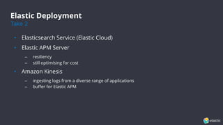Monitor every app, in every stage, with free and open Elastic APM | PDF