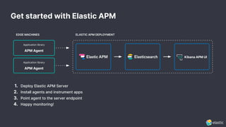 Monitor every app, in every stage, with free and open Elastic APM | PDF