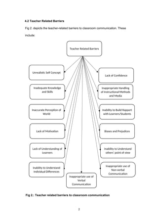 Barriers to Classroom Communication( For Teachers) | DOCX
