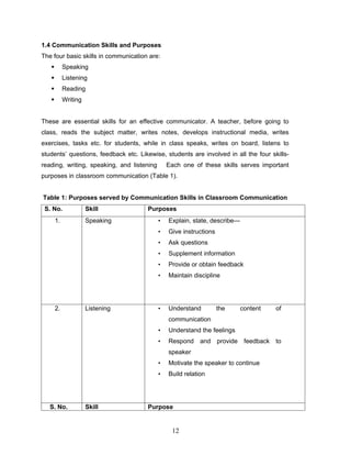 Classroom Communication: An Introduction | DOCX