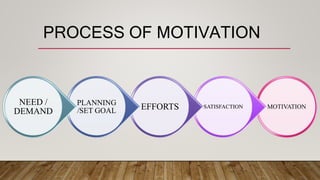 Motivation | PPTX