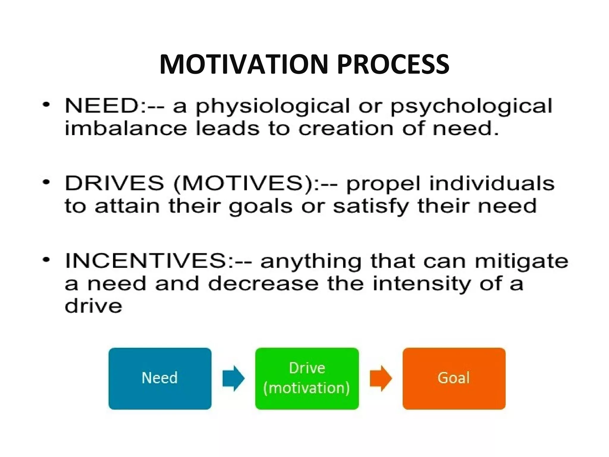 Organizational Behavior : Motivation | PPT