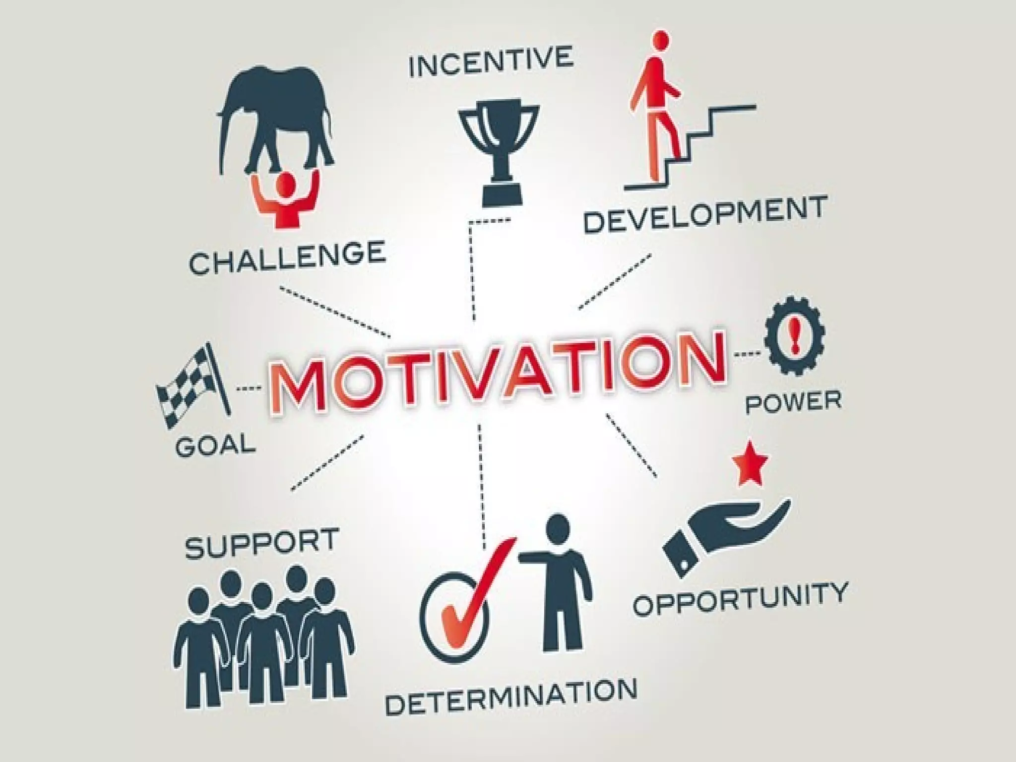 Organizational Behavior : Motivation | PPT