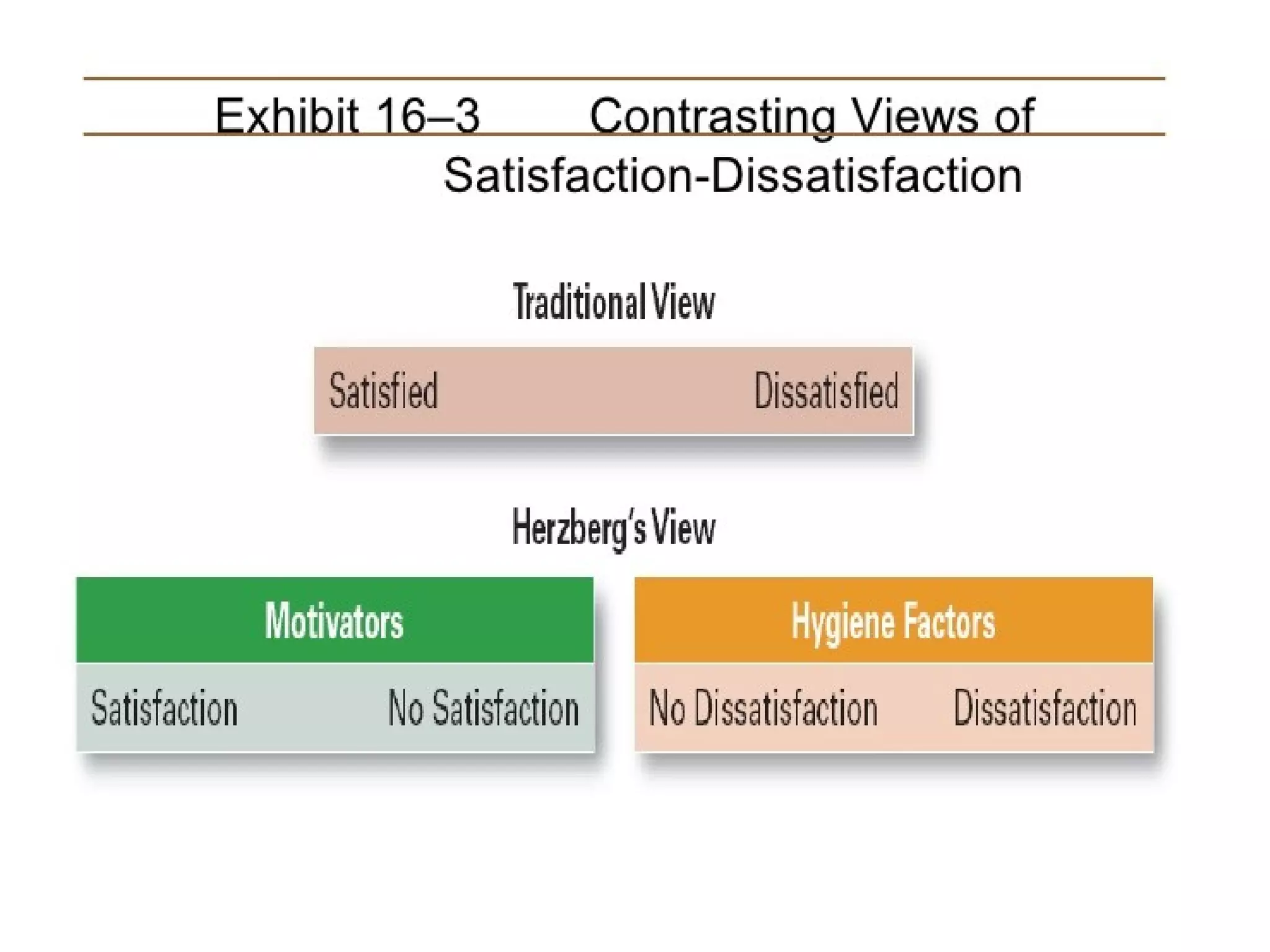 Organizational Behavior : Motivation | PPT