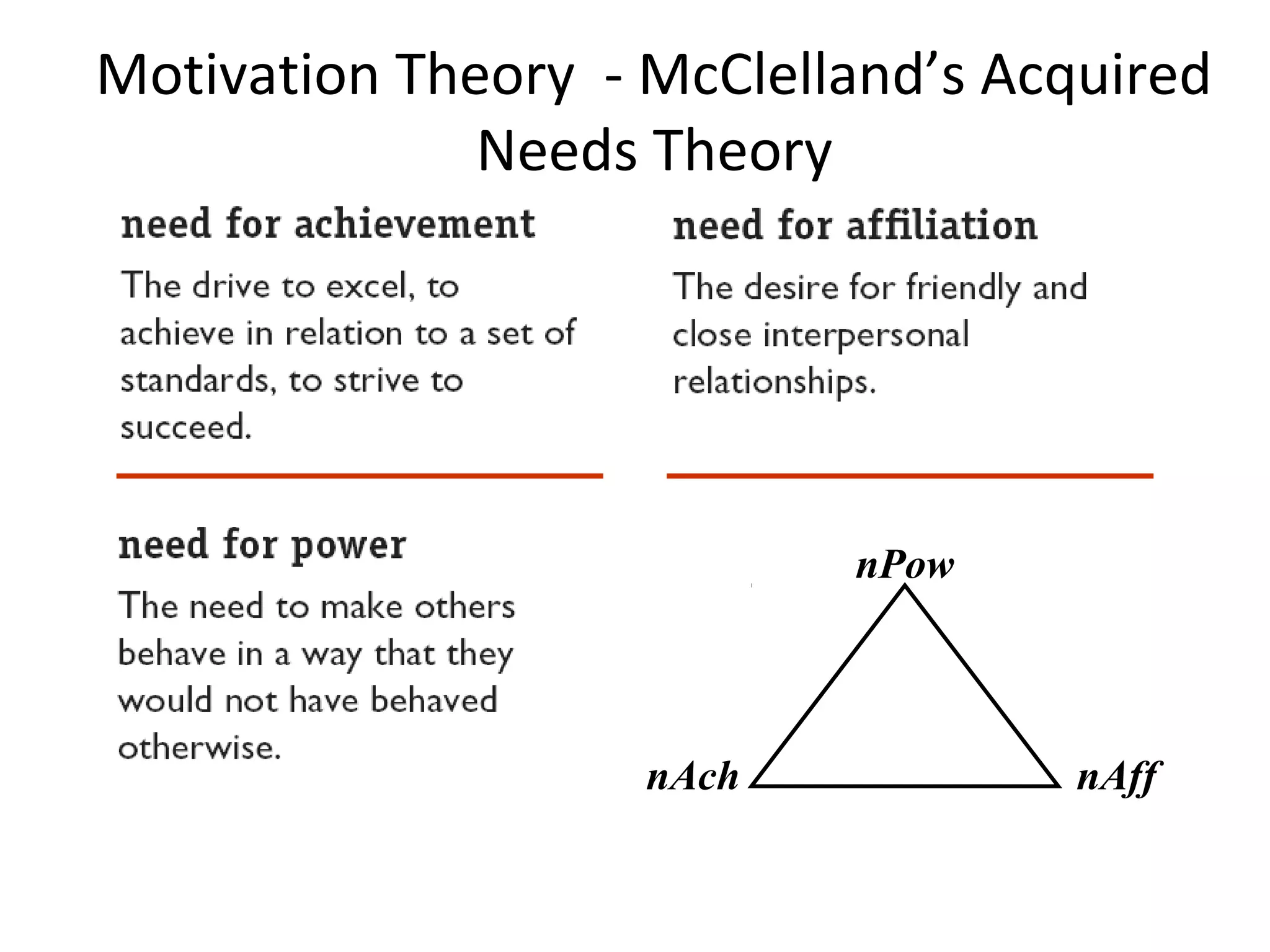 Organizational Behavior : Motivation | PPT