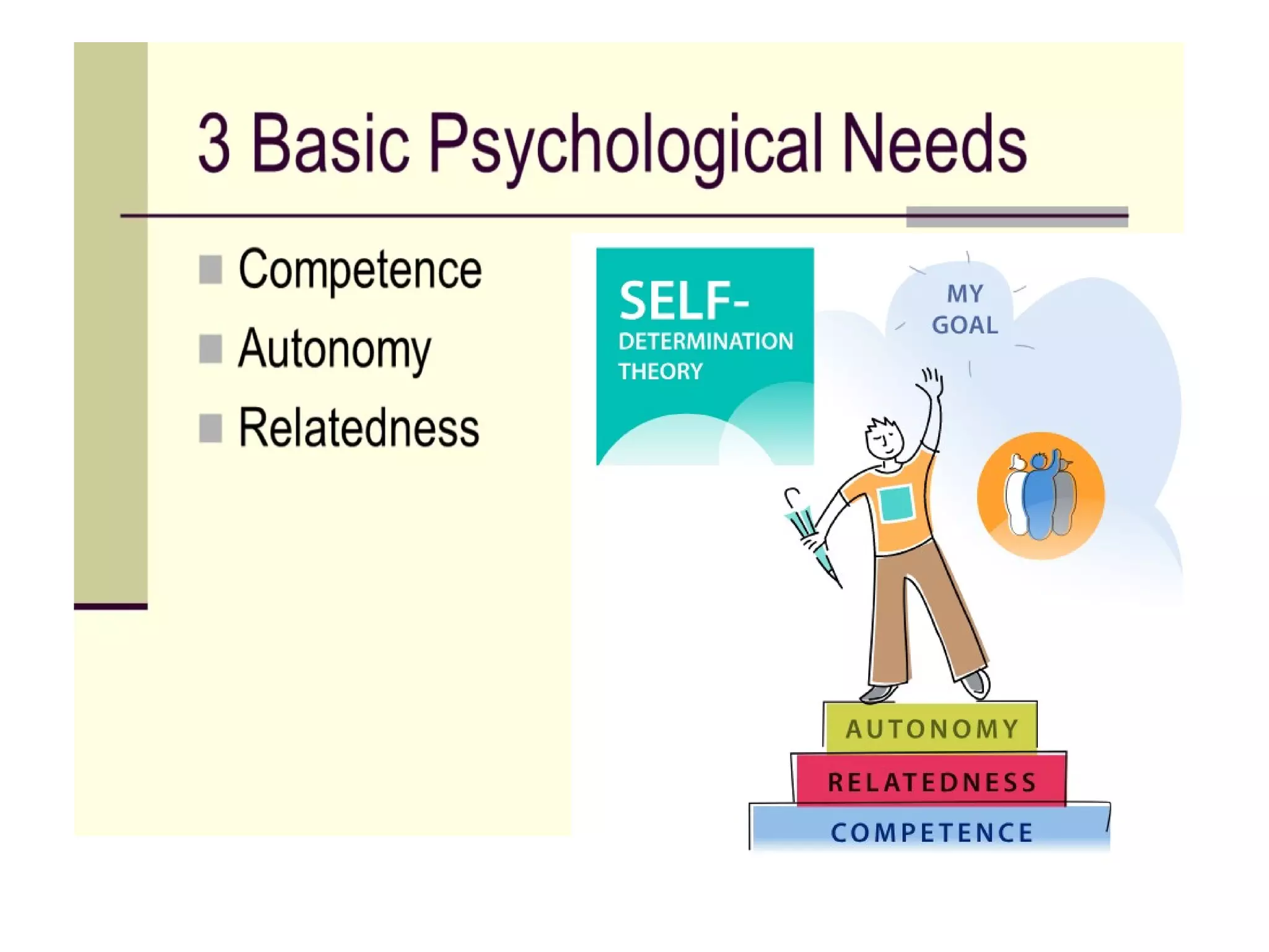 Organizational Behavior : Motivation | PPT