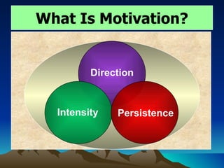 MOTIVATION | PPT | Career Advice | Careers