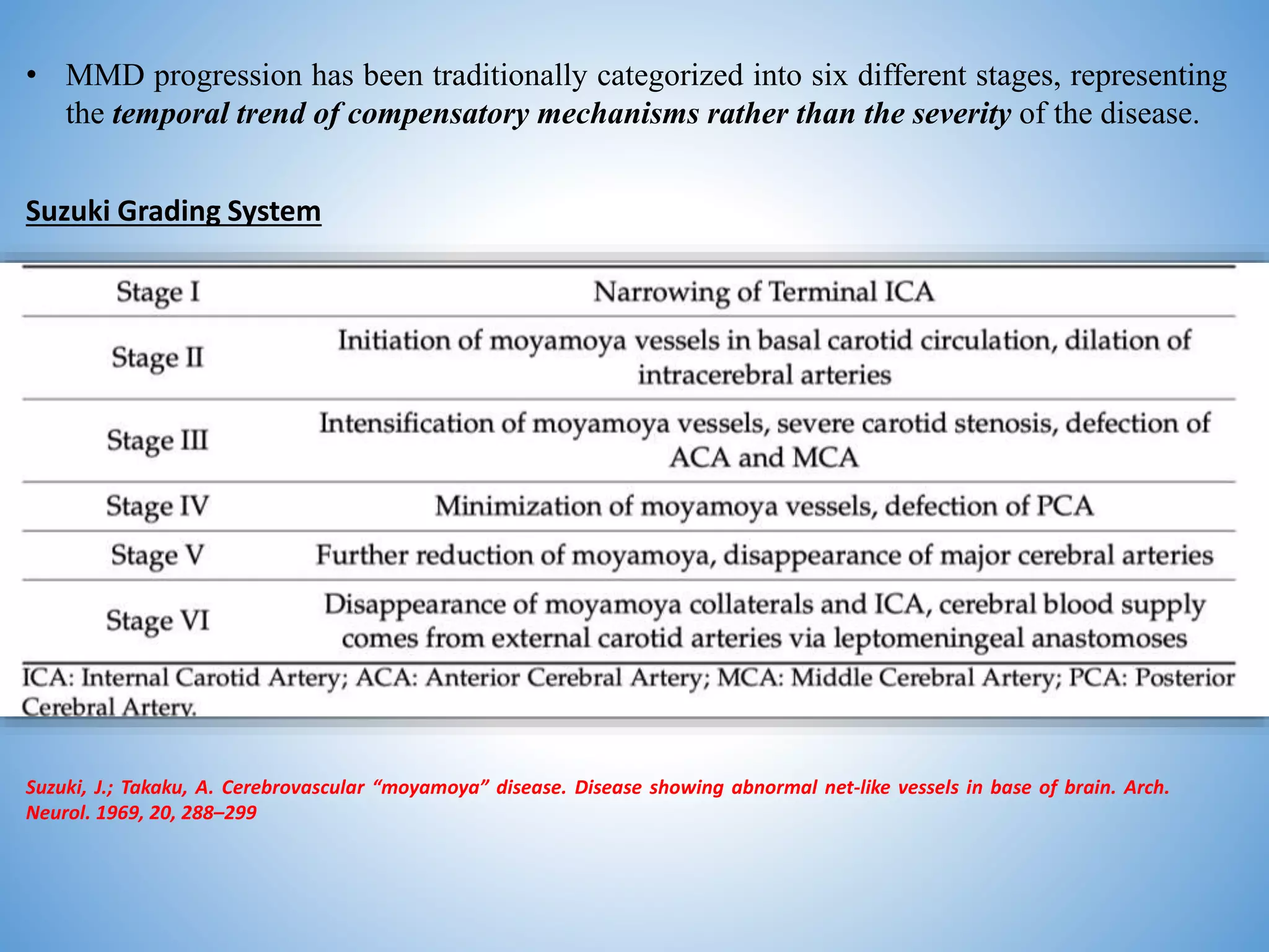 classification, pathophysiology and surgical management MOYAMOYA.pptx ...