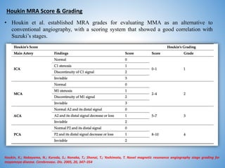 classification, pathophysiology and surgical management MOYAMOYA.pptx ...
