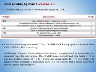 classification, pathophysiology and surgical management MOYAMOYA.pptx ...