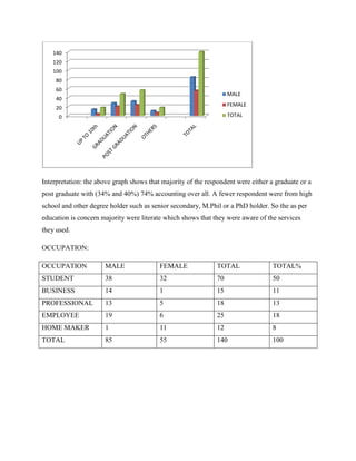 Final mrp compiling | PDF