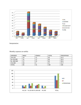 Final mrp compiling | PDF