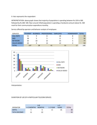 Final mrp compiling | PDF