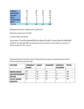 Final mrp compiling | PDF