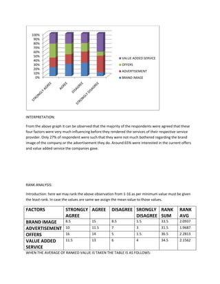 consumer's preference and satisfaction towards telecom operator | PDF