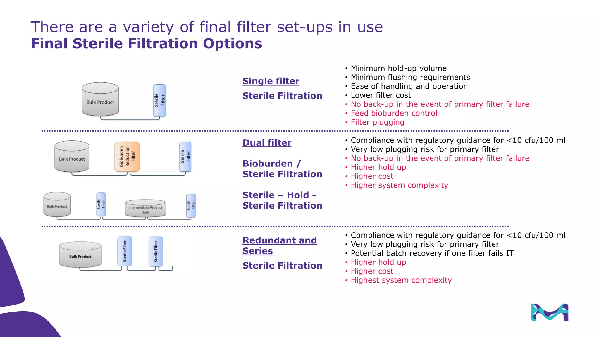 Implementing and Managing Pre-use Post-sterilization Integrity Testing ...