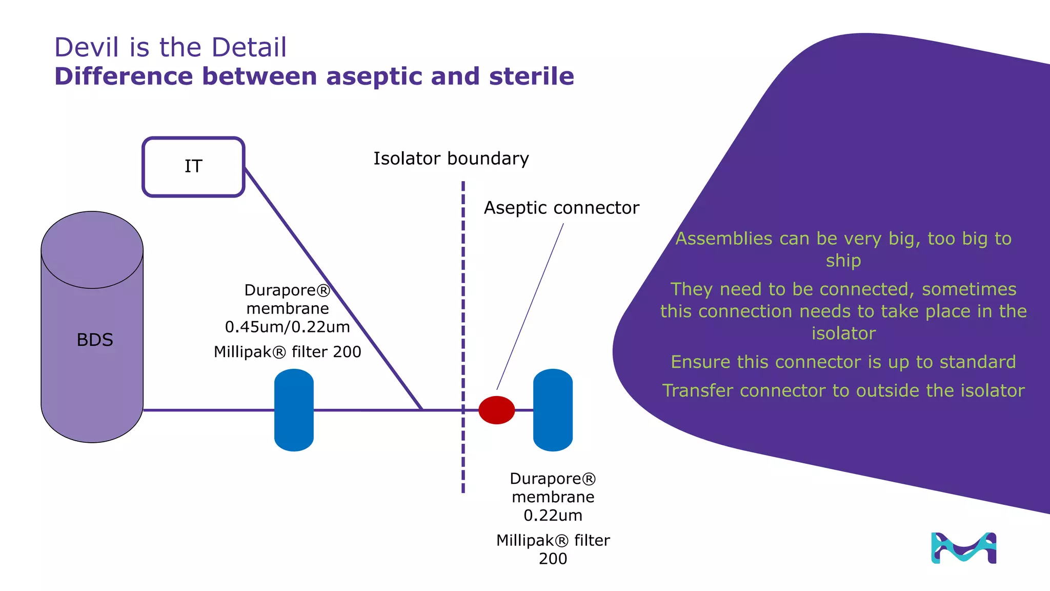 Implementing and Managing Pre-use Post-sterilization Integrity Testing ...