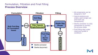 Implementing and Managing Pre-use Post-sterilization Integrity Testing ...