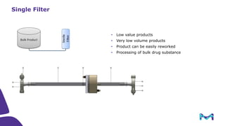 Implementing and Managing Pre-use Post-sterilization Integrity Testing ...