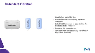 Implementing and Managing Pre-use Post-sterilization Integrity Testing ...