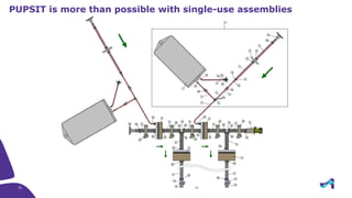 Implementing and Managing Pre-use Post-sterilization Integrity Testing ...
