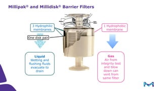 Implementing and Managing Pre-use Post-sterilization Integrity Testing ...