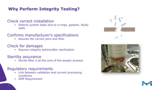 Implementing and Managing Pre-use Post-sterilization Integrity Testing ...