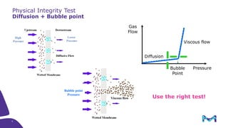 Implementing and Managing Pre-use Post-sterilization Integrity Testing ...