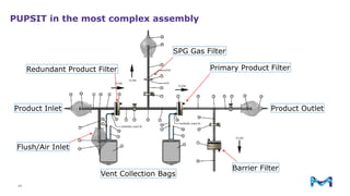 Implementing and Managing Pre-use Post-sterilization Integrity Testing ...