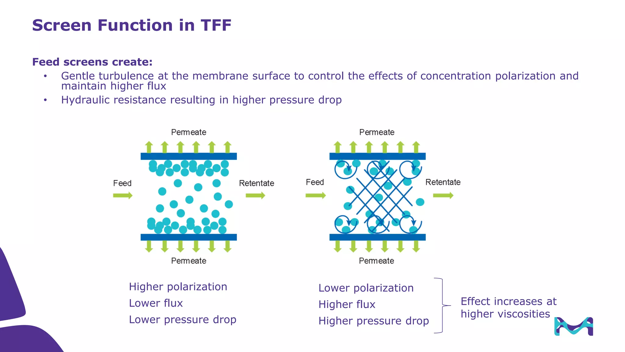Introduction to Tangential Flow Filtration (TFF) | PDF
