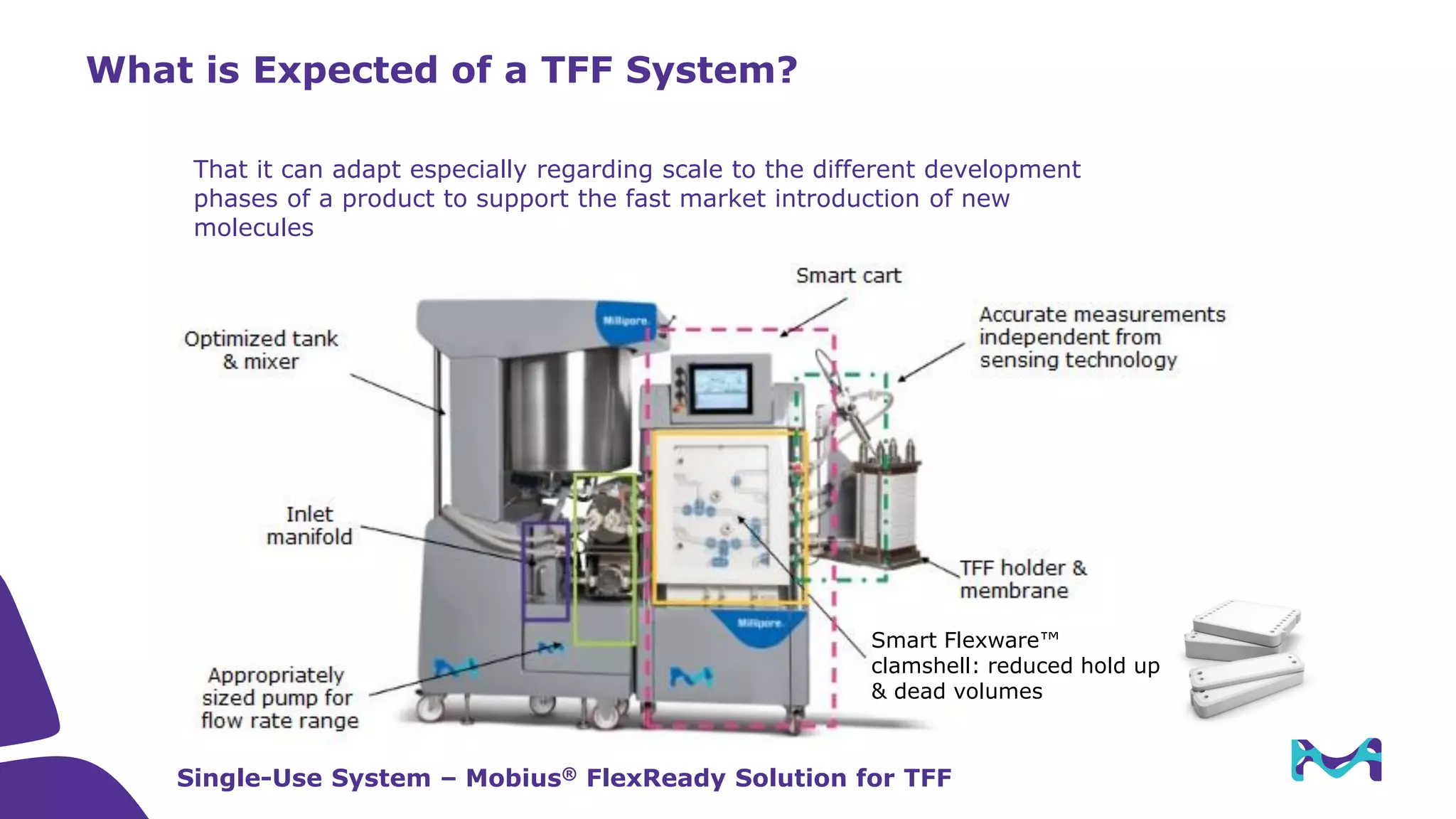 Introduction to Tangential Flow Filtration (TFF) | PDF