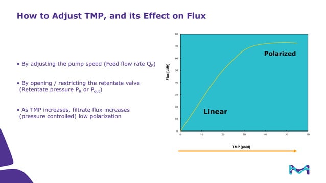 Introduction to Tangential Flow Filtration (TFF) | PDF | Chemistry ...