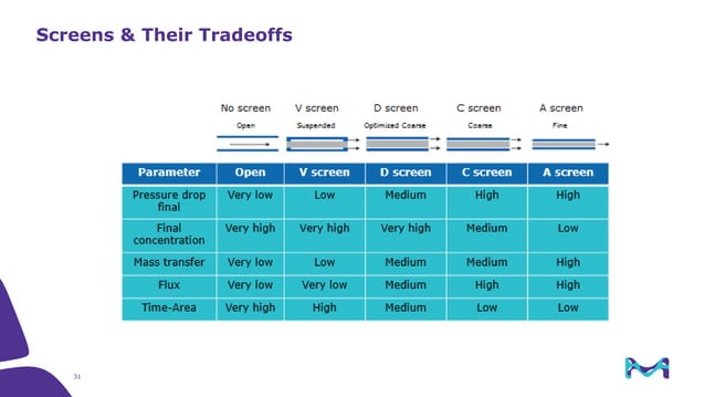Introduction to Tangential Flow Filtration (TFF) | PDF | Chemistry ...
