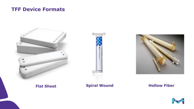 Introduction to Tangential Flow Filtration (TFF) | PDF | Chemistry ...