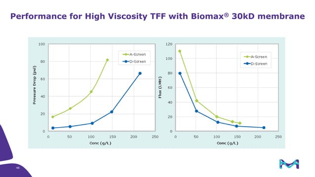 Introduction to Tangential Flow Filtration (TFF) | PDF | Chemistry ...
