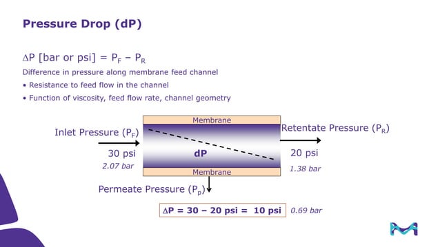 Introduction to Tangential Flow Filtration (TFF) | PDF | Chemistry ...