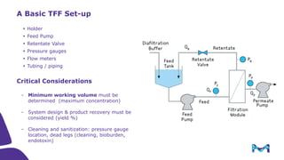 Introduction to Tangential Flow Filtration (TFF) | PPT
