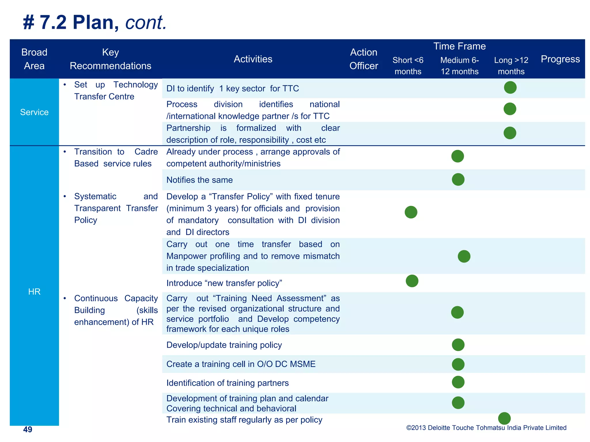 Final msme di-strategic_recommendation_report | PPT