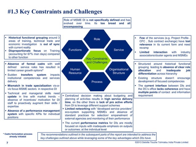Final msme di-strategic_recommendation_report | PPT
