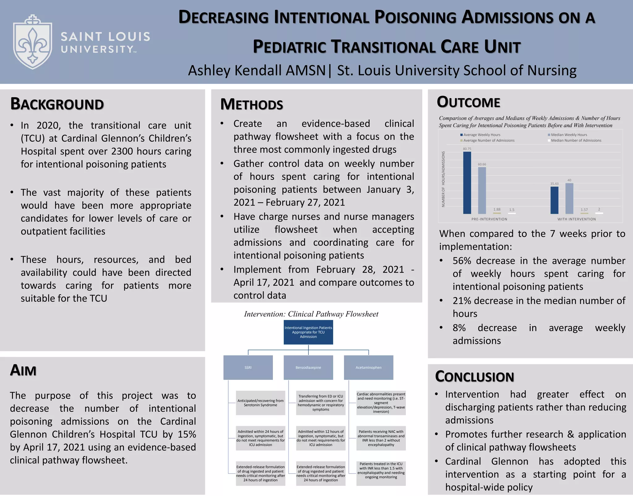 Final MSN-CNL Capstone Poster Presentation | PPTX
