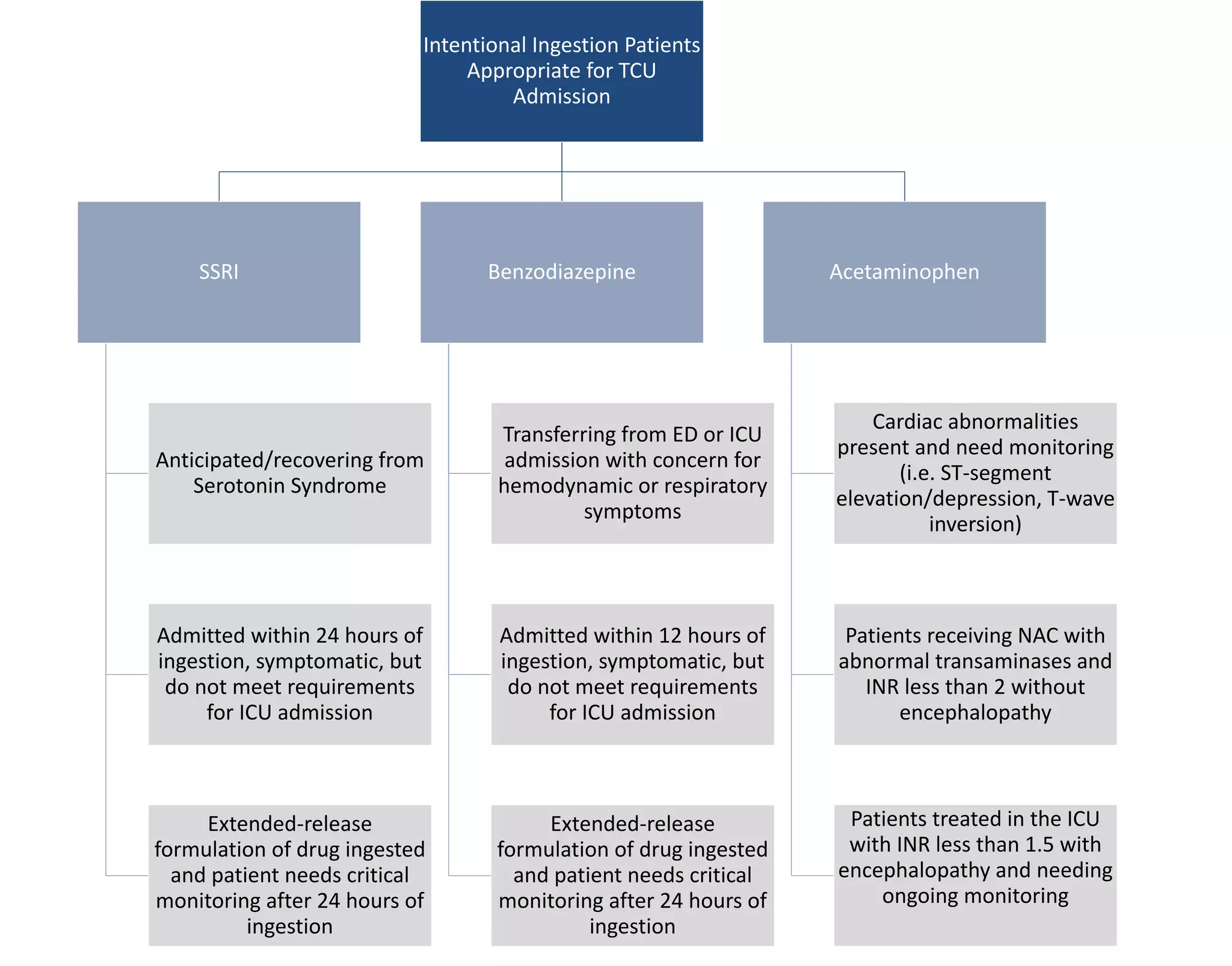 Final MSN-CNL Capstone Poster Presentation | PPTX