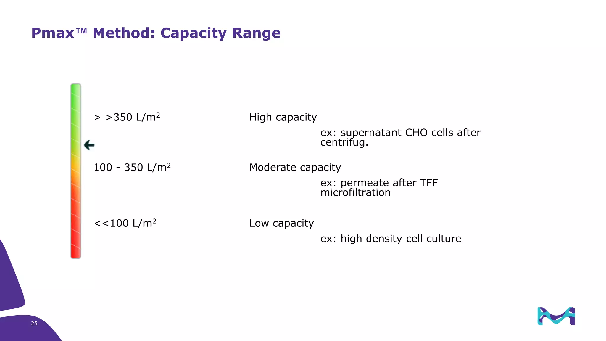 Normal Flow Filtration: Design and Scale Up | PDF