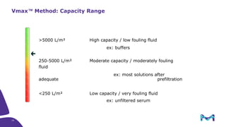 Normal Flow Filtration: Design and Scale Up | PDF