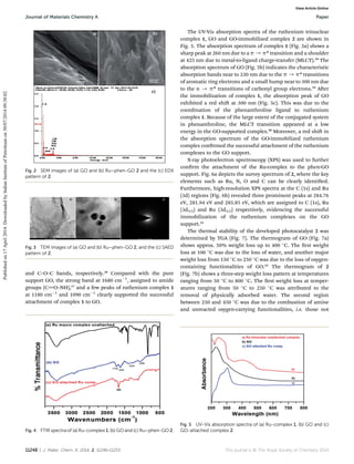 Photocatalytic reduction of carbon dioxide to methanol using a ...