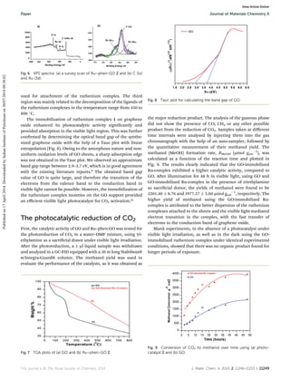 Photocatalytic reduction of carbon dioxide to methanol using a ...