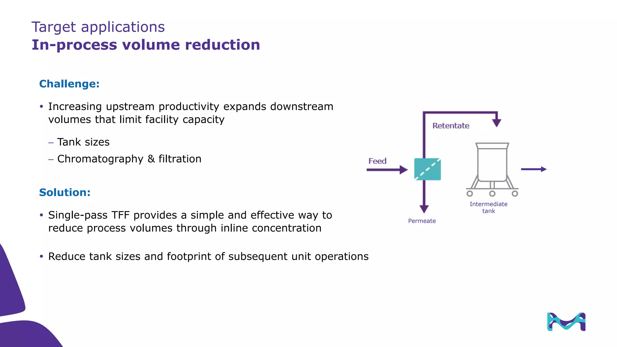 Single-Pass Tangential Flow Filtration (SPTFF) Theory and Practice | PDF