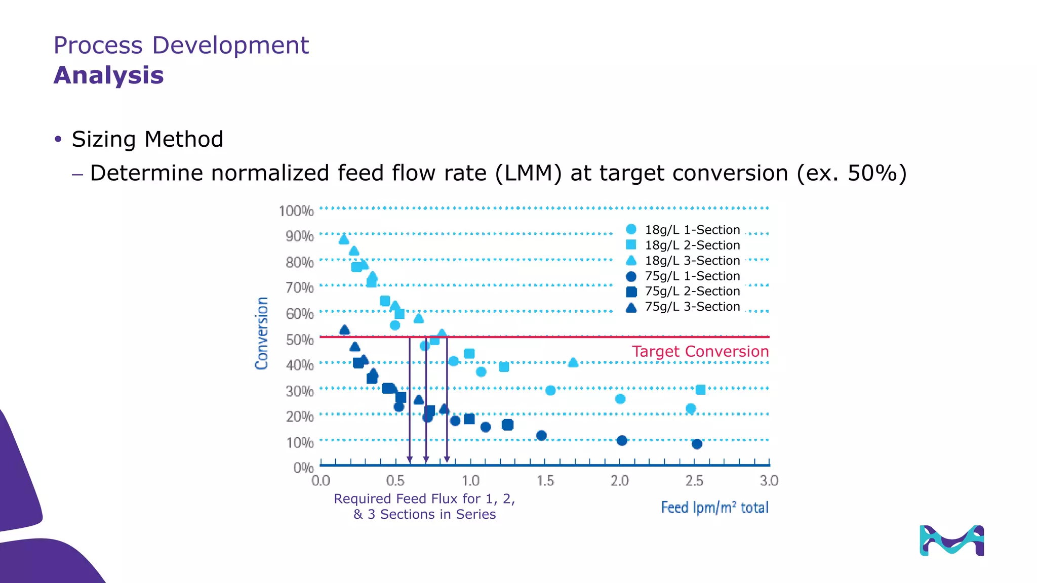 Single-Pass Tangential Flow Filtration (SPTFF) Theory and Practice | PDF